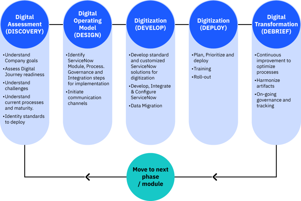 ServiceNow Consulting and Implementation - Systems plusSystems plus