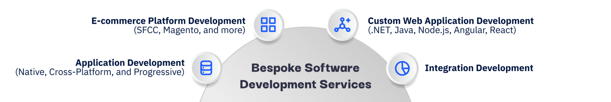 Bespoke Software Development - Systems Plus
