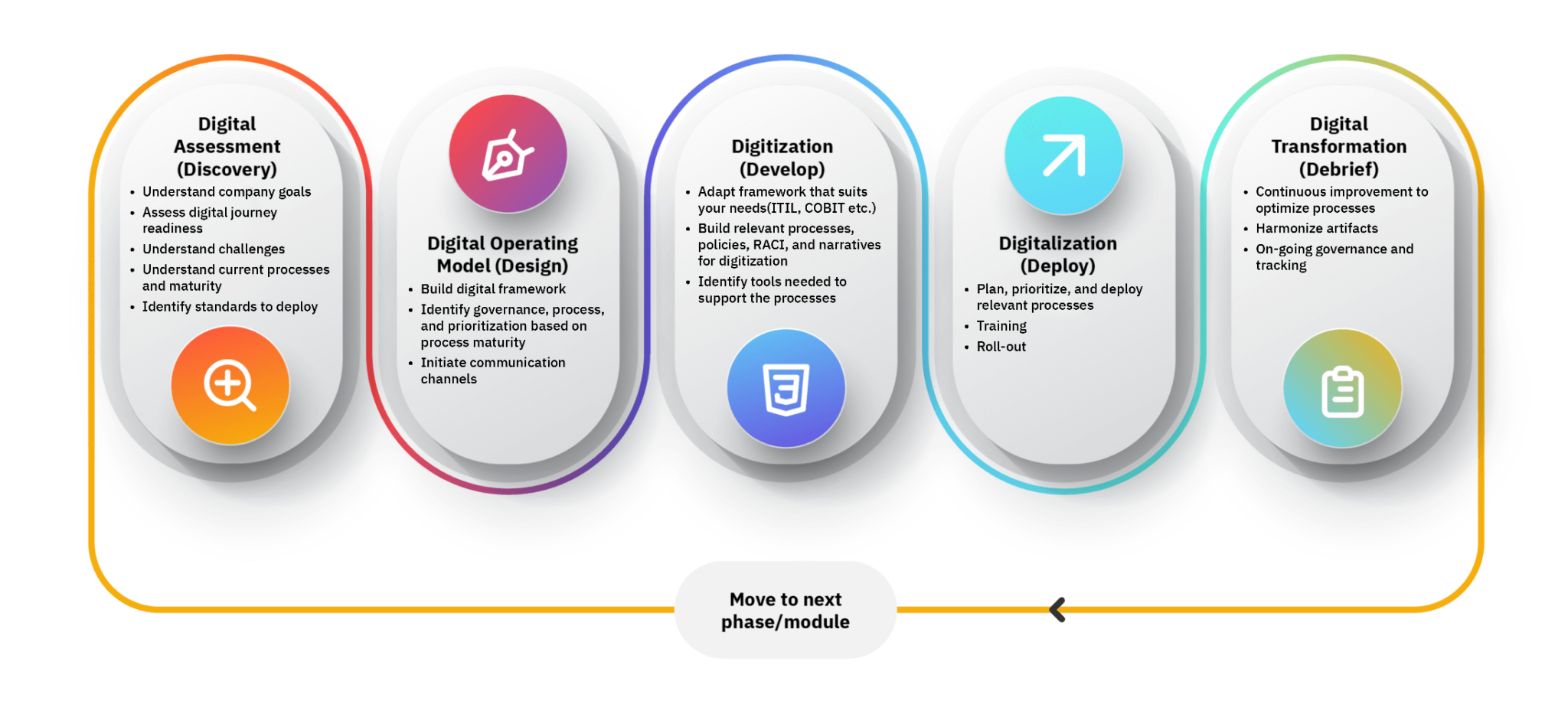 IT Consulting and Process Optimization