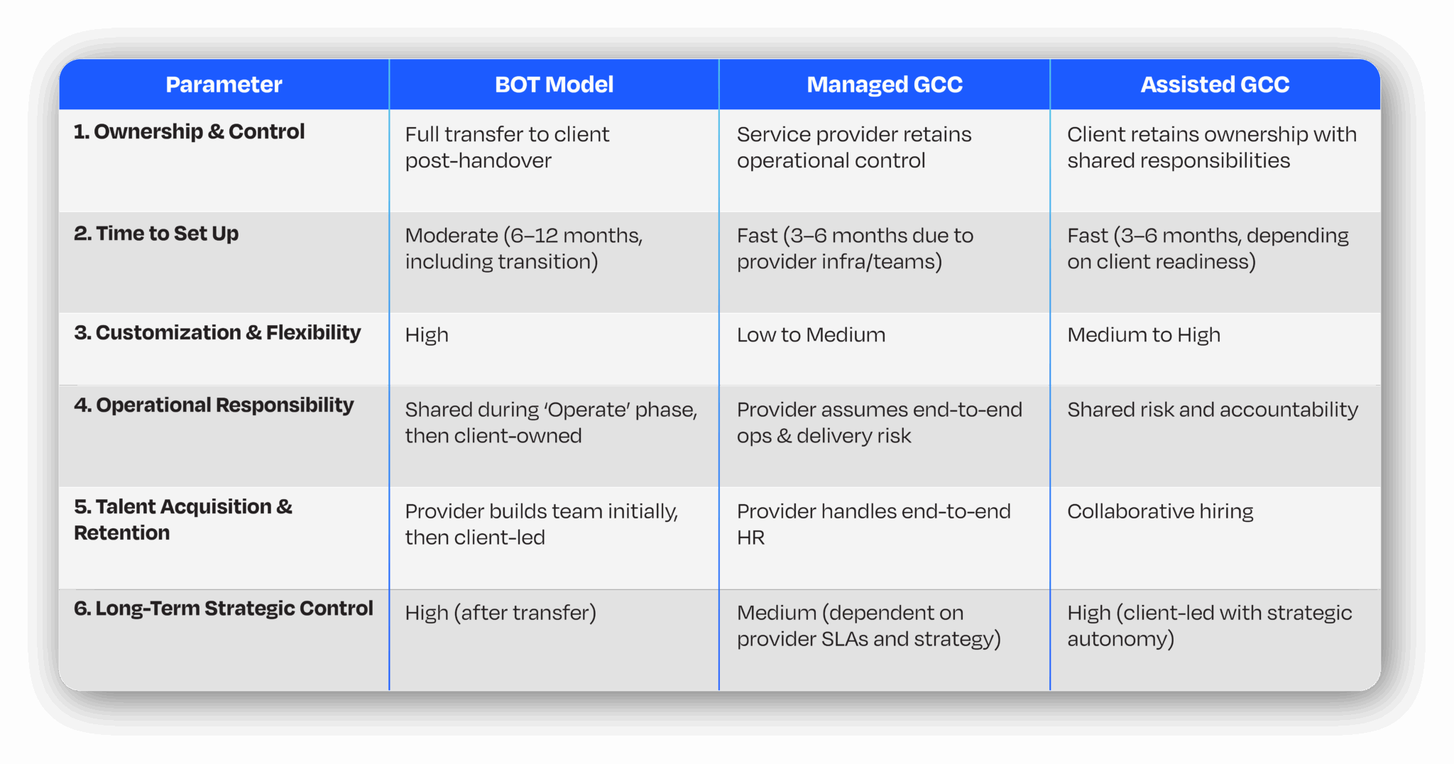 Global Capability Center (GCC) Solutions